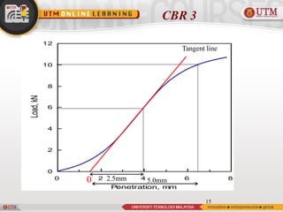 02-Highway_Materials_-_Compaction___CBR.pdf