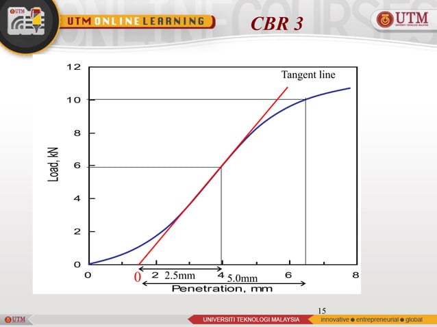 02-Highway_Materials_-_Compaction___CBR.pdf | Geology | Science