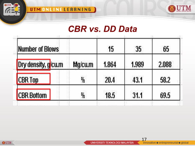 02-Highway_Materials_-_Compaction___CBR.pdf | Geology | Science