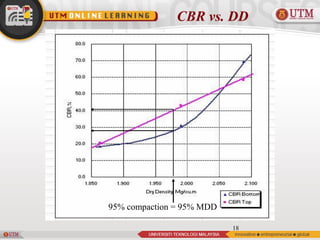02-Highway_Materials_-_Compaction___CBR.pdf