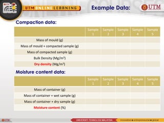 02-Highway_Materials_-_Compaction___CBR.pdf