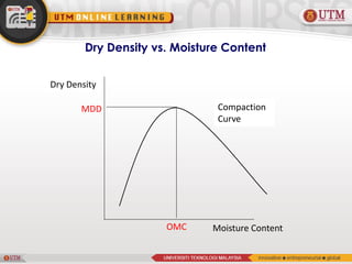 02-Highway_Materials_-_Compaction___CBR.pdf