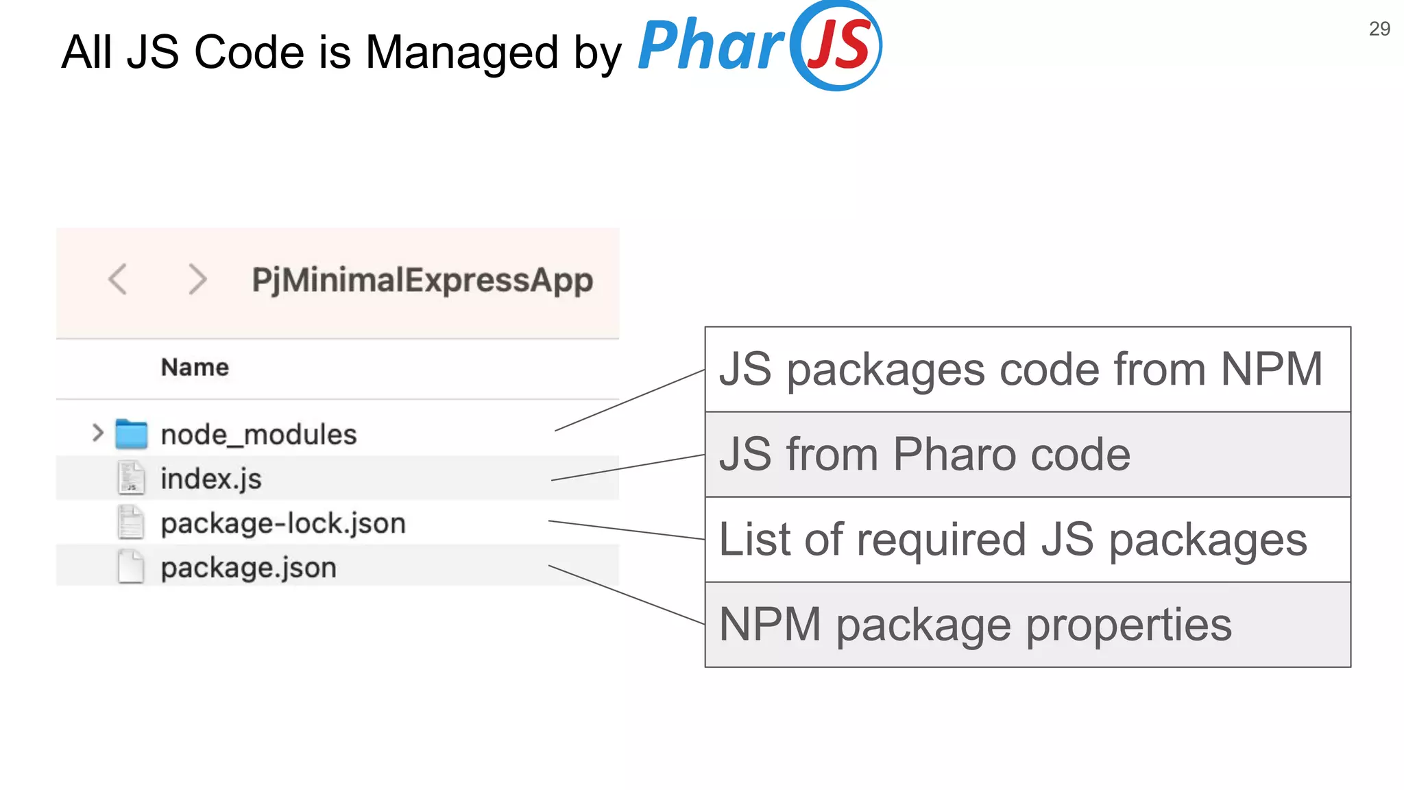 PharoJS: Hijack the JavaScript Ecosystem | PPT