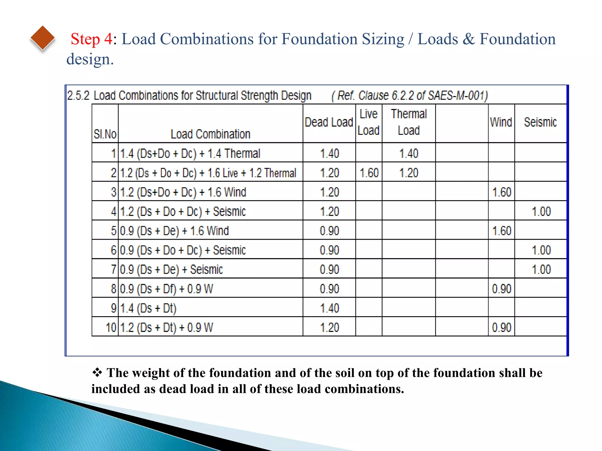 Horizontal Vessel Loading Calculation | PPTX
