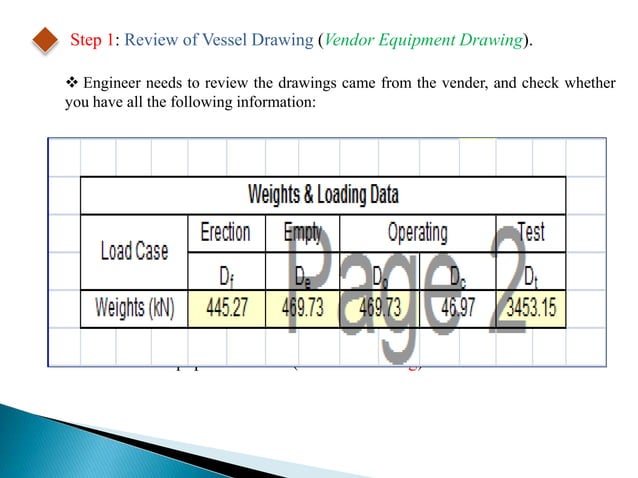 Horizontal Vessel Loading Calculation | PPTX