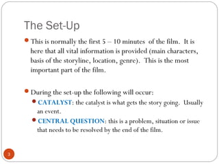 02. horror & narrative structure | PPT