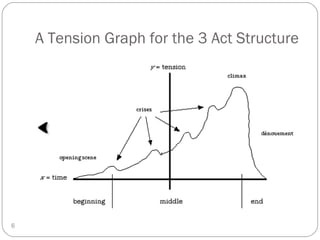 02. horror & narrative structure | PPT