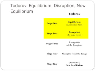 02. horror & narrative structure | PPT