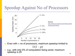 How Much Parallelism? | PPT