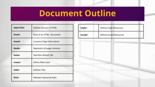 Introduction to HTML: Overview and Structure | PPT