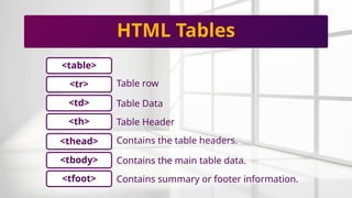 Introduction to HTML: Overview and Structure | PPTX