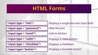 Introduction to HTML: Overview and Structure | PPTX