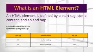 Introduction to HTML: Overview and Structure | PPTX