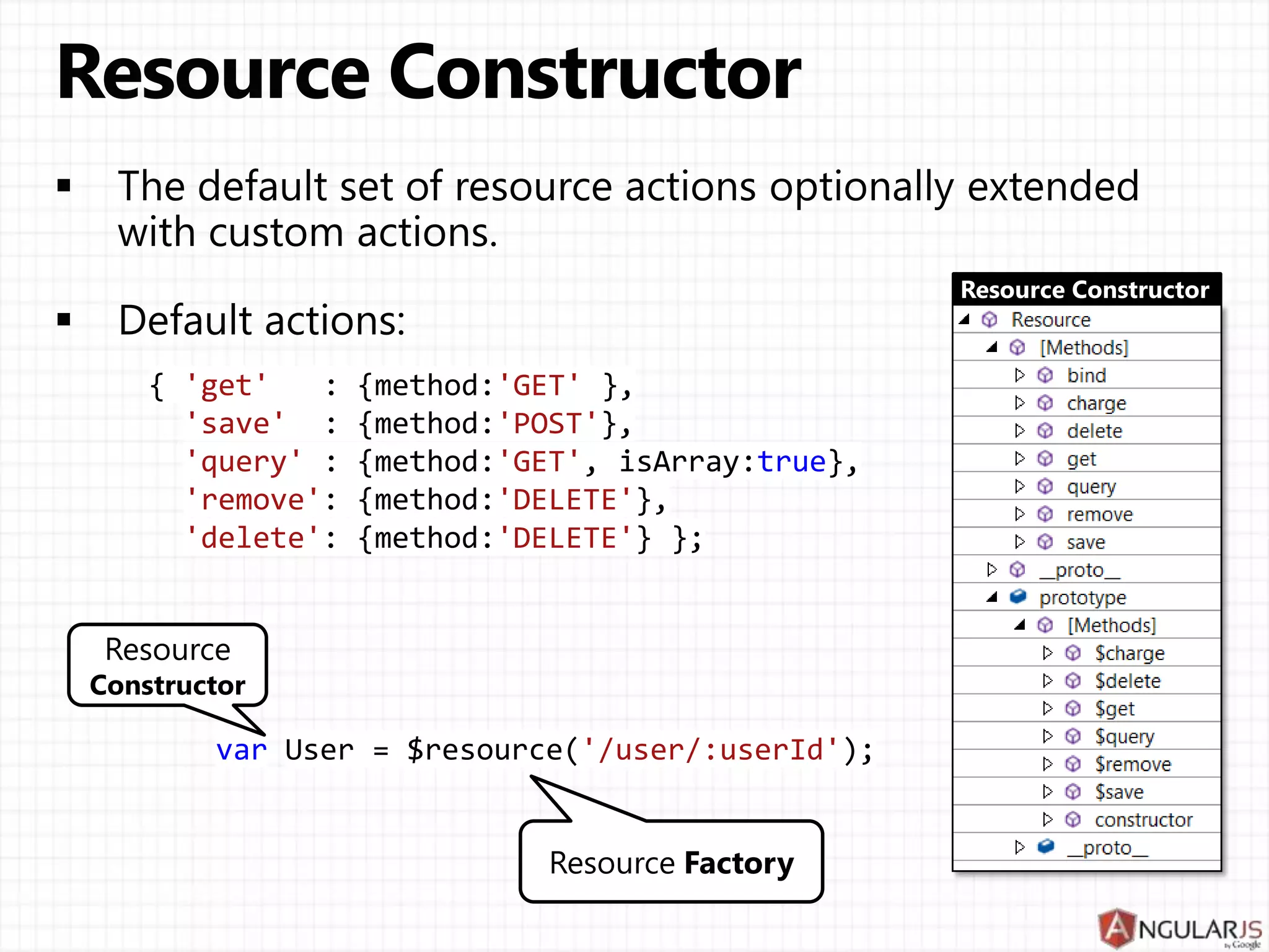 AngularJS - $http & $resource Services | PPT AngularJS - $http & $resource Services | PPT