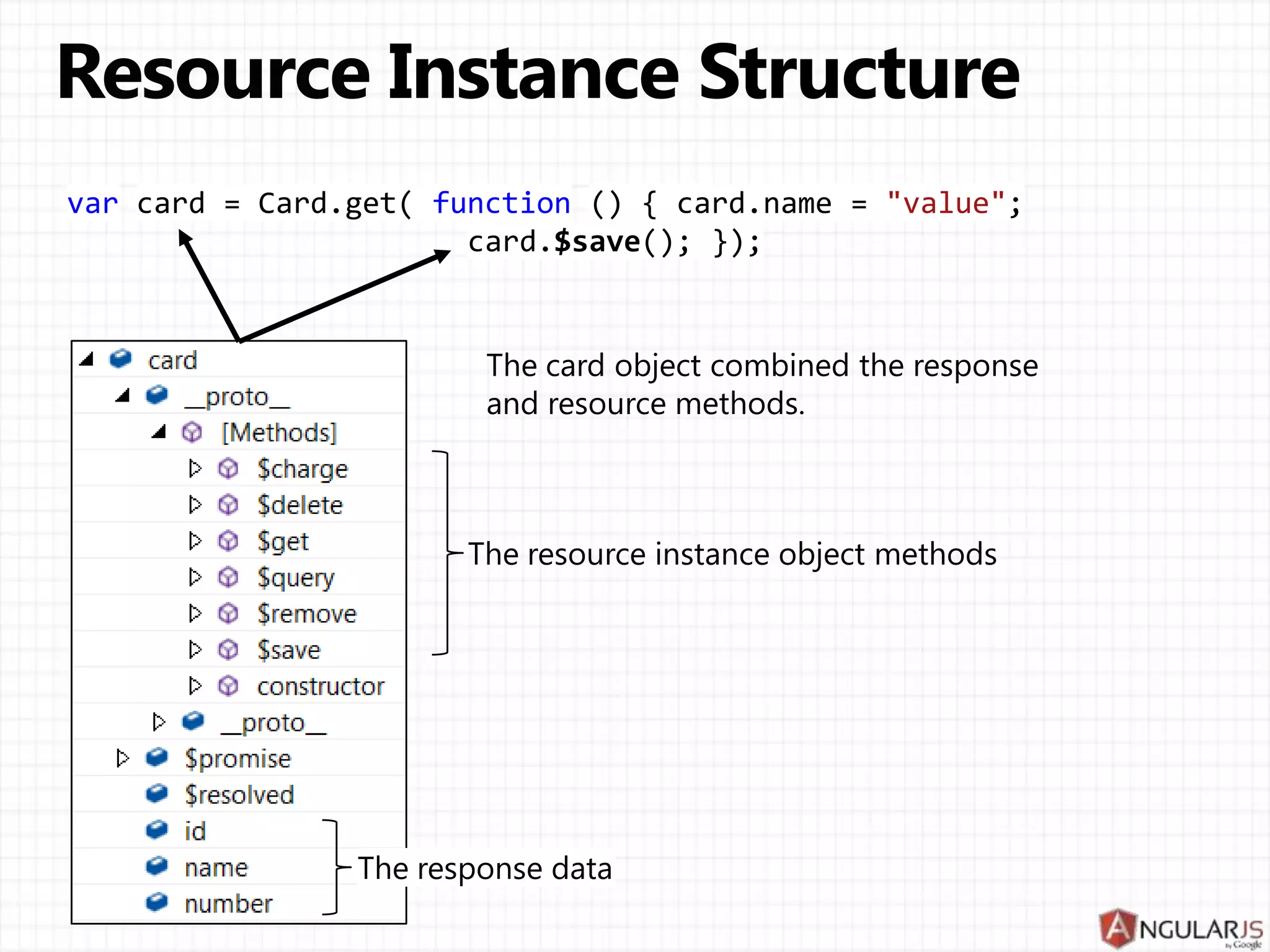 AngularJS - $http & $resource Services | PPT AngularJS - $http & $resource Services | PPT
