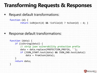 AngularJS - $http & $resource Services | PPT