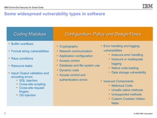 02 ibm security for smart grids | PPT