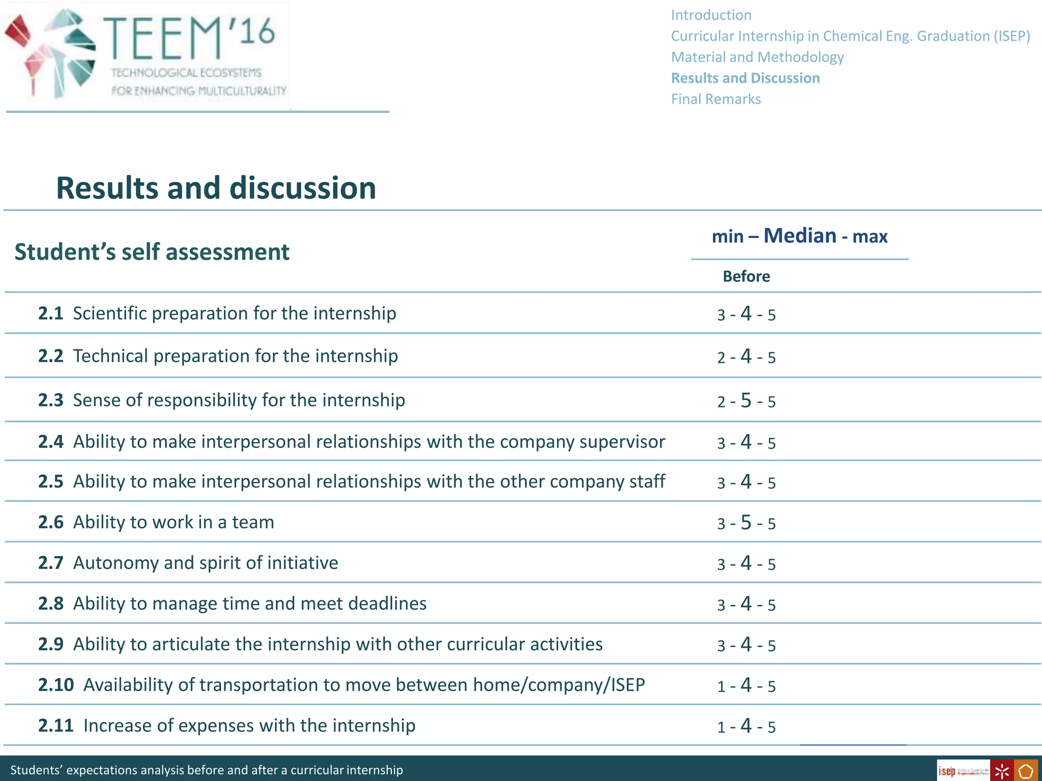 Students’ expectations analysis before and after a curricular ...