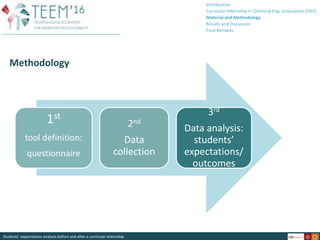 Students’ expectations analysis before and after a curricular ...