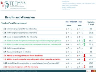 Students’ expectations analysis before and after a curricular ...