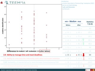 Students’ expectations analysis before and after a curricular ...