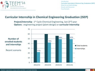 Students’ expectations analysis before and after a curricular ...
