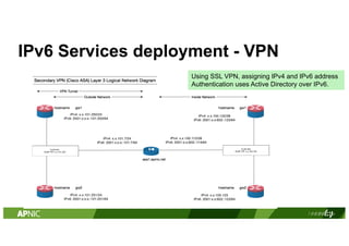 02 - IDNOG04 - Sheryl Hermoso (APNIC) - IPv6 Deployment at APNIC | PPT