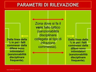 02 Il Fallo Tattico | PPT