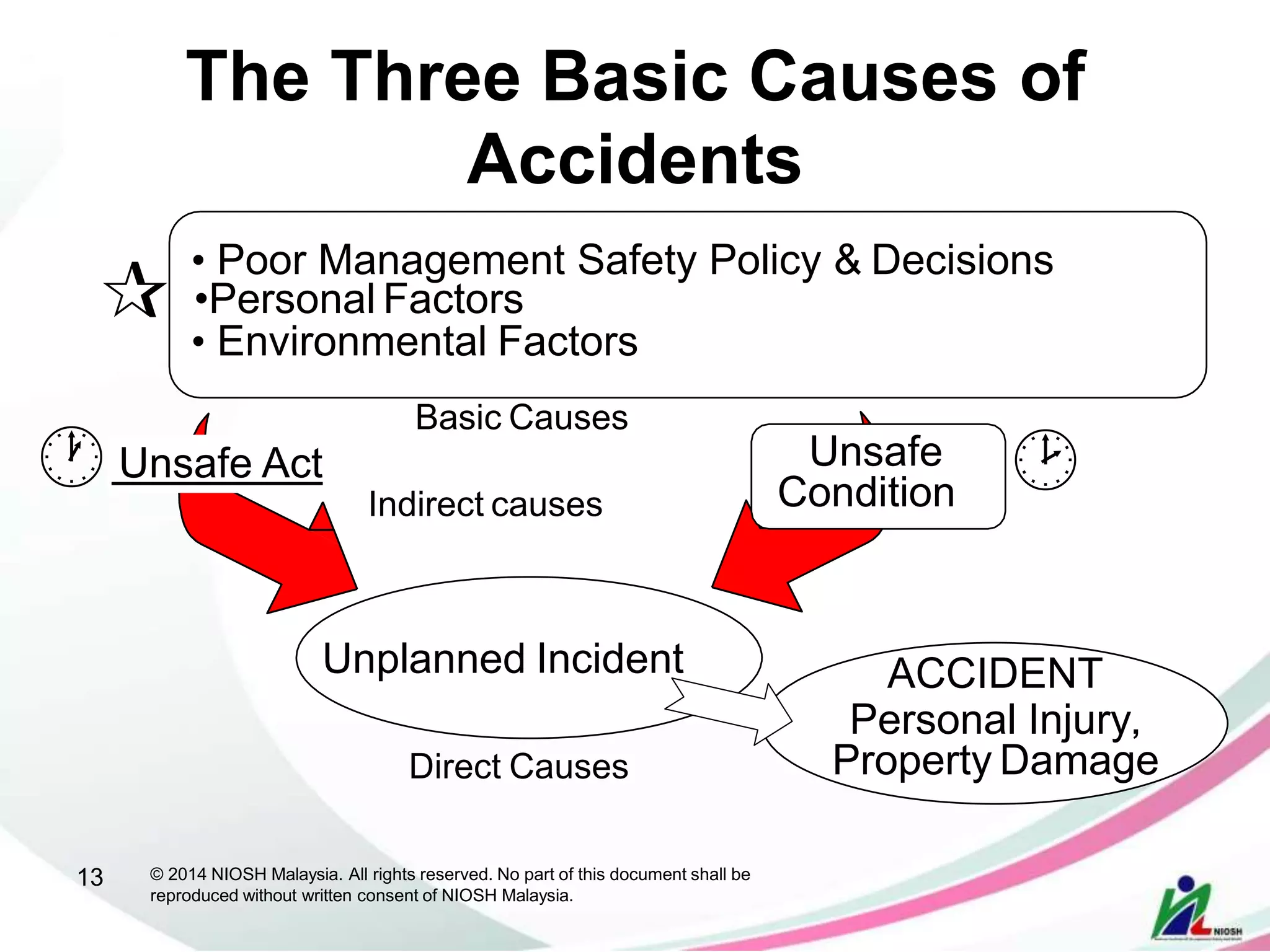 02-Incident Prevention.pptx