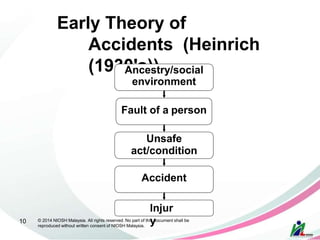 02-Incident Prevention.pptx