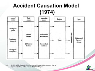 02-Incident Prevention.pptx