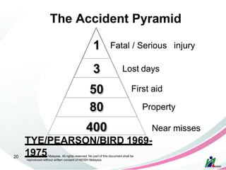 02-Incident Prevention.pptx