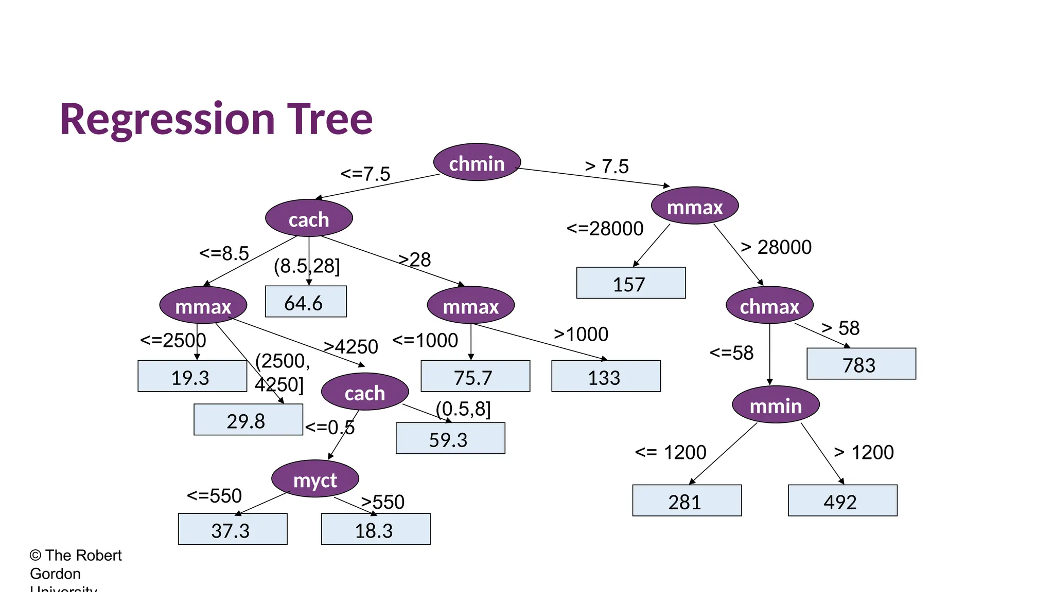slide-02-data-mining-Input_output-1.pptx