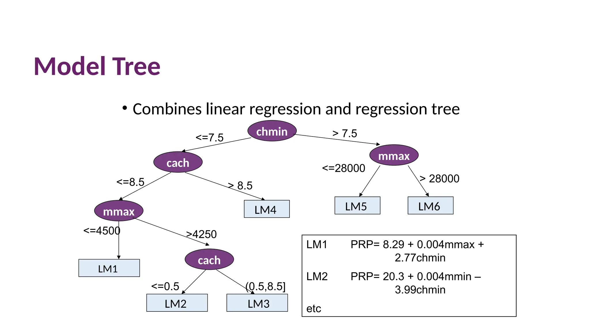 slide-02-data-mining-Input_output-1.pptx