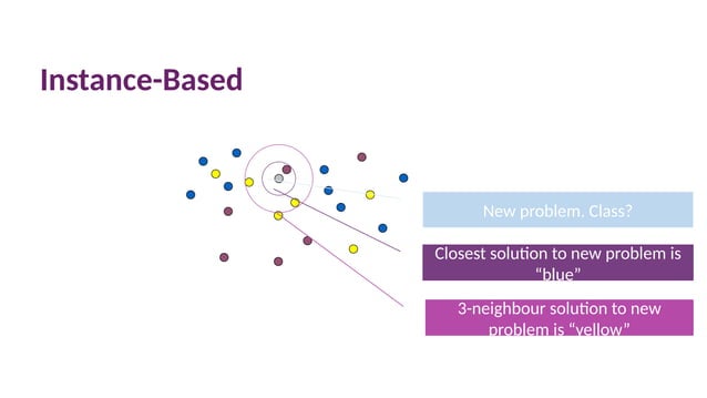 slide-02-data-mining-Input_output-1.pptx