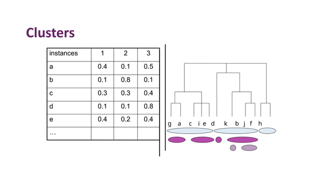 slide-02-data-mining-Input_output-1.pptx