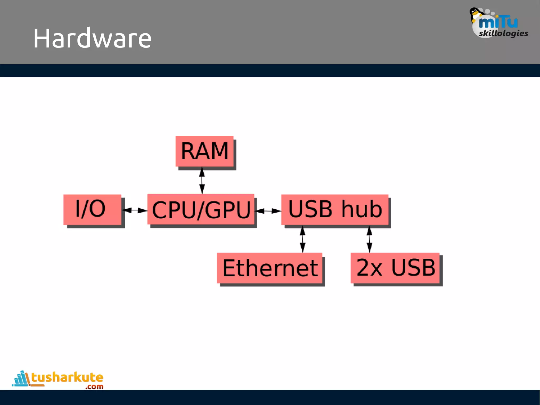 02-Introduction-to-RPi.pdf