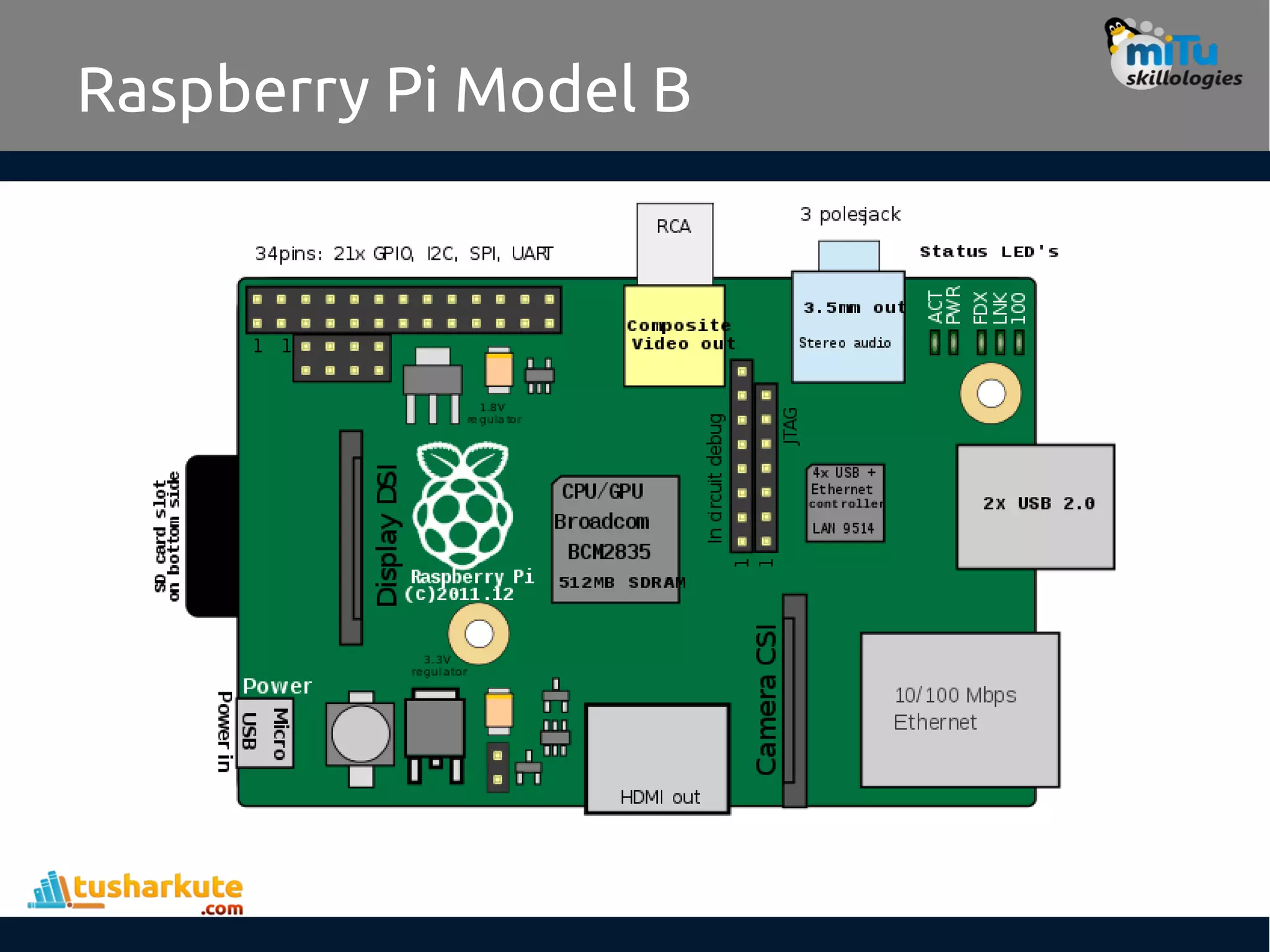 02-Introduction-to-RPi.pdf