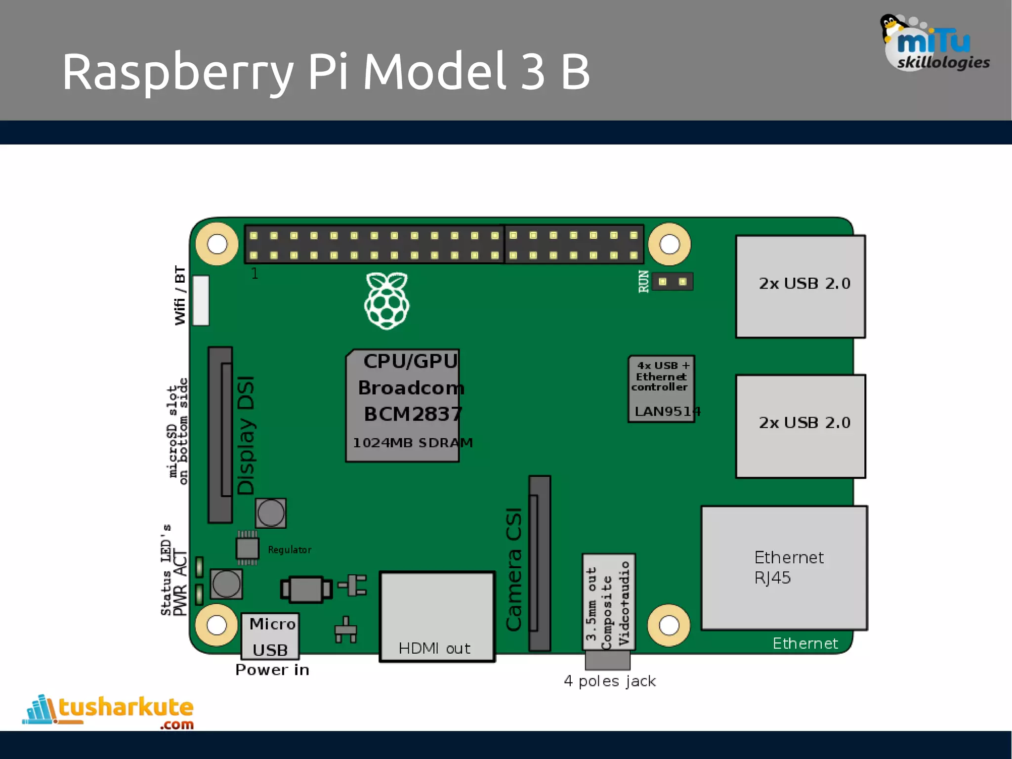 02-Introduction-to-RPi.pdf
