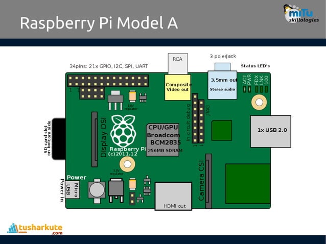 02-Introduction-to-RPi.pdf