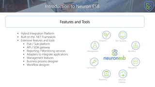 02 introduction to neuron esb | PPTX