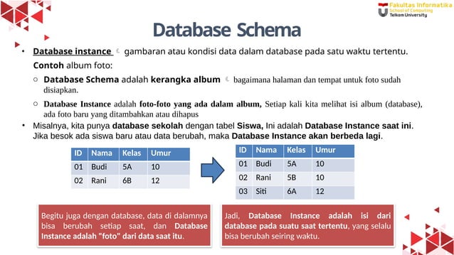 Introduction to Relational Model and SQL- SCD.pptx