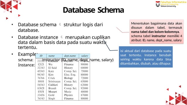 Introduction to Relational Model and SQL- SCD.pptx
