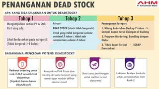 02- Inventory Management 2024 Deadth Stock.pptx