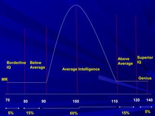 Intelligence - Prof Tarek Okasha | PPT