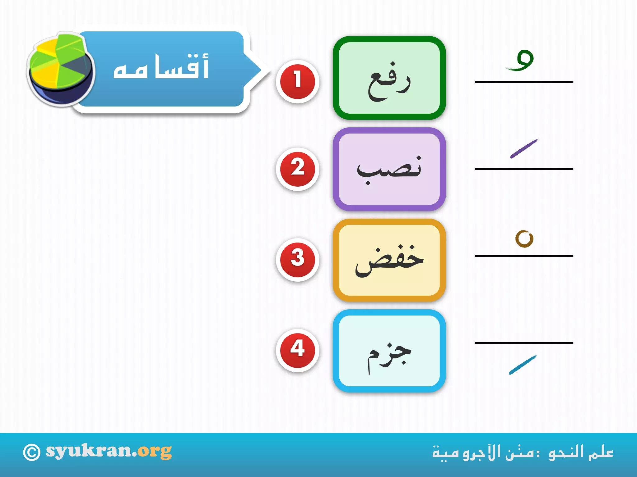 [Nahu] - An wa3ul 'Irab (arabic) | PPT | Free Download