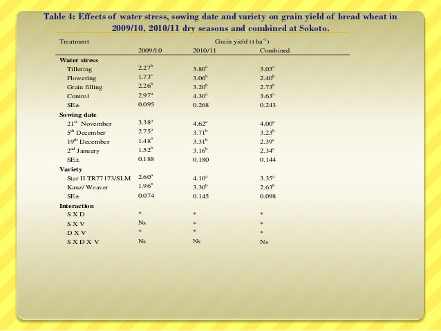 Yield And Yield Components Of Wheat As Influenced By Water Stress And…