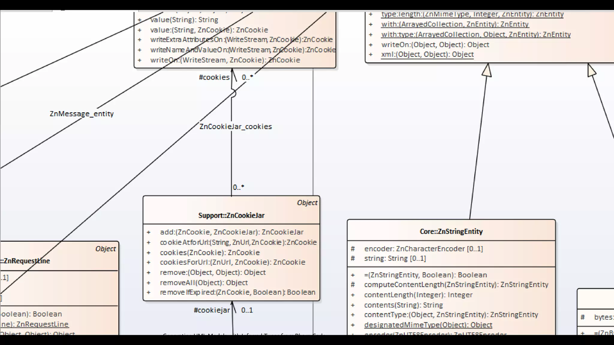 Generating UML Models with Inferred Types from Pharo Code | PPT