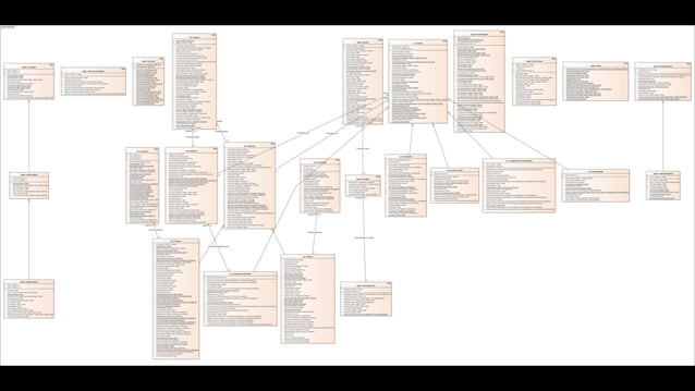 Generating UML Models with Inferred Types from Pharo Code | PPT