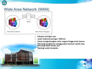 02-jaringan-komputer-dan-pemanfaatannya.ppt